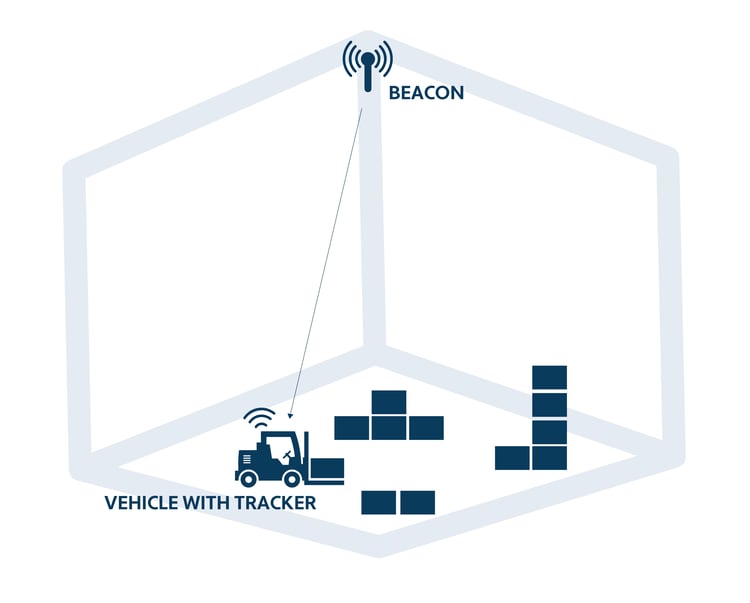A quick guide to IoT asset tracking