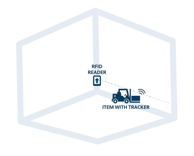 A quick guide to IoT asset tracking