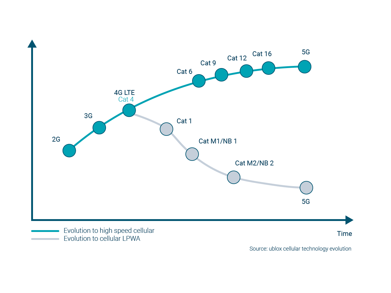 A Brief Guide to Low Power Wide Area Network (LPWAN)